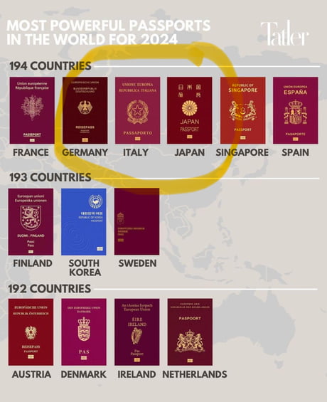 Best Funny passport Memes - 9GAG