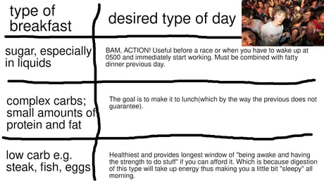 Best Funny breakfast Memes - 9GAG