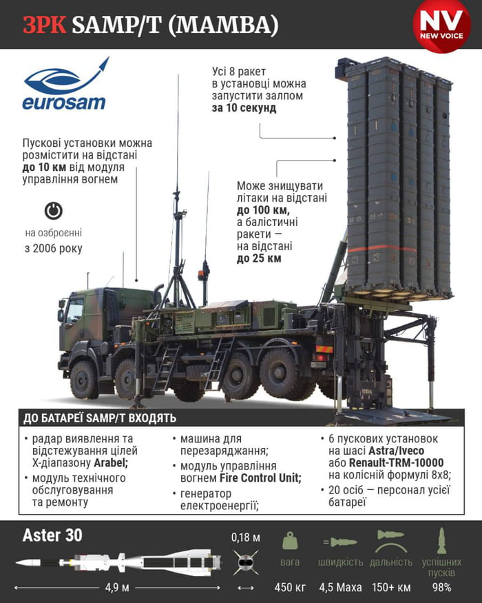 French baguette launcher SAMP/T allready in Ukraine. - 9GAG