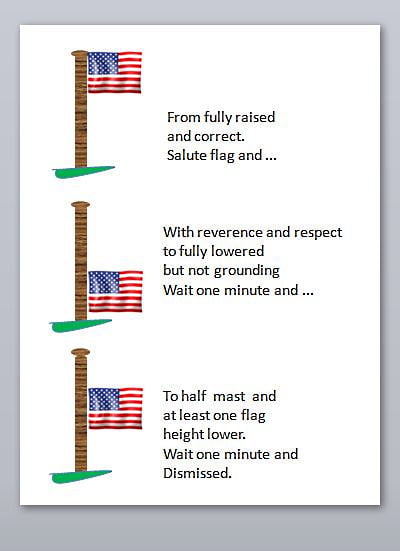 This is the correct protocol for "Raising the Flag to Half Mast". For ...