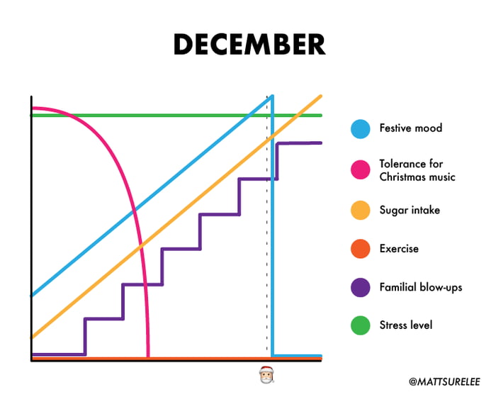 December - 9GAG