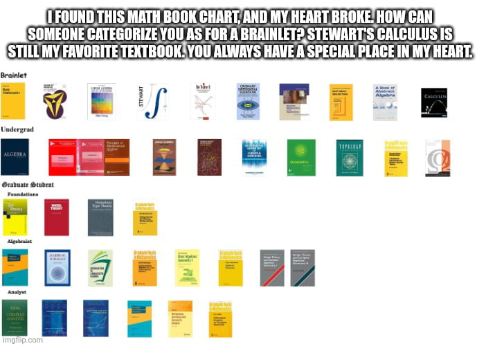 Math book chart meme (stewart's calculus) - 9GAG