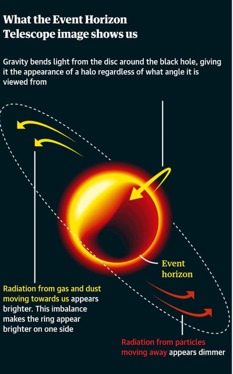 Relativistic Beaming - The Best Picture Of Beam