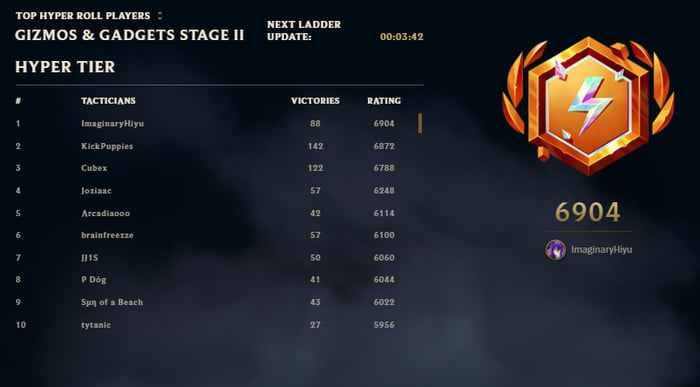 Finally rank 1 in hyper roll EUW! - 9GAG