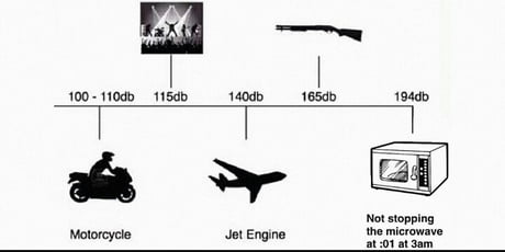 Best Funny decibel scale Memes - 9GAG