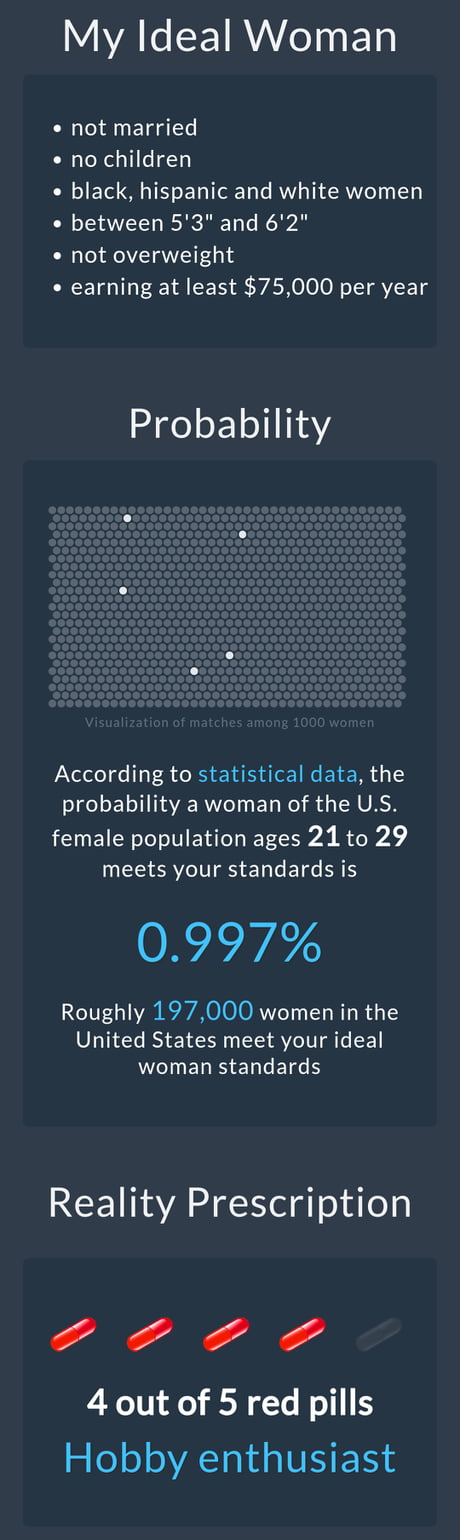 Best Funny probability Memes - 9GAG