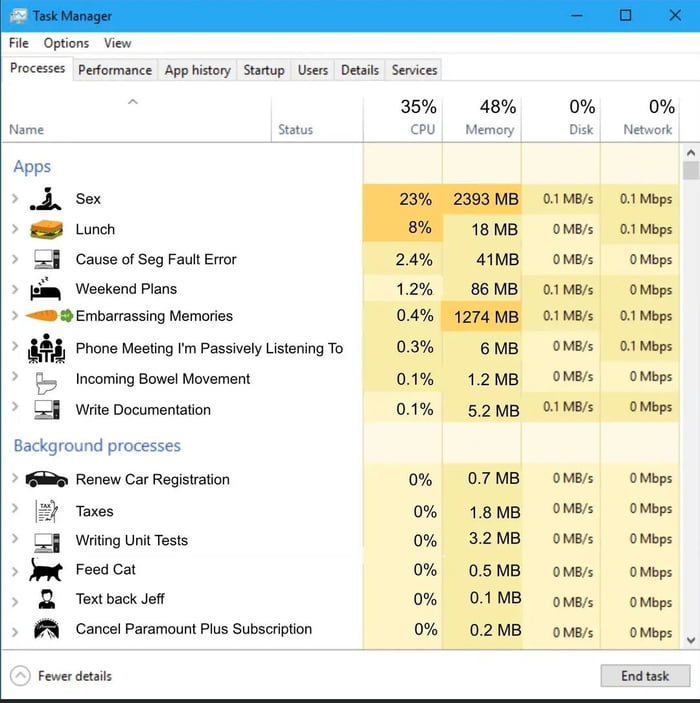 If you could run a task manager on my mind while working - 9GAG