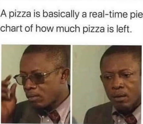 Best Funny quick maffs Memes - 9GAG