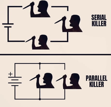 Best Funny serial killer Memes - 9GAG