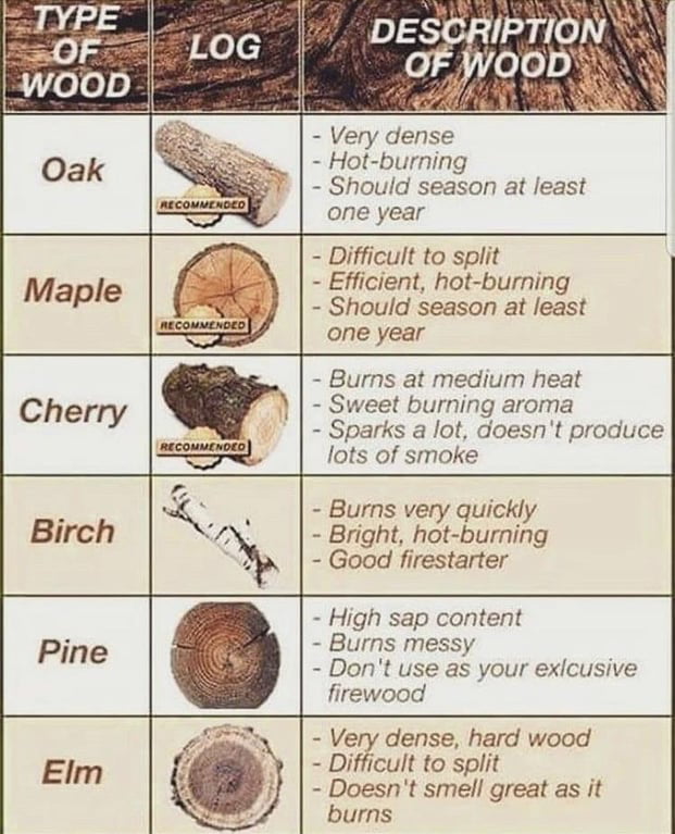 An interesting guide on wood - 9GAG