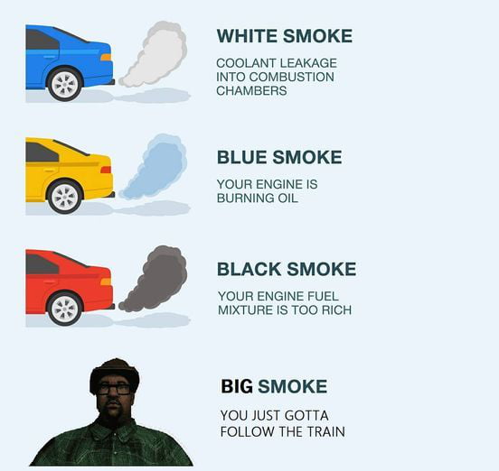 Guide to smoke belching - 9GAG