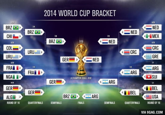 My Prediction for the World Cup - 9GAG