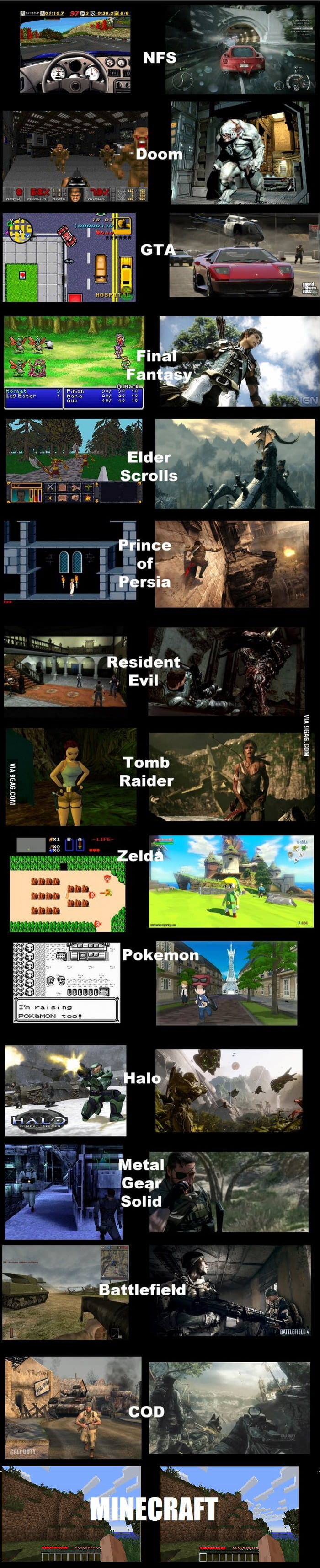 The Evolution Of Video Game Graphics - 9GAG