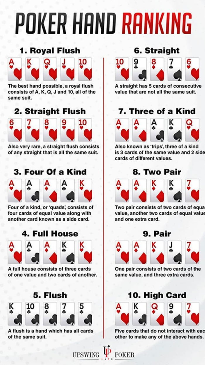 Winning Hands Of Poker And Their Rankings 9GAG