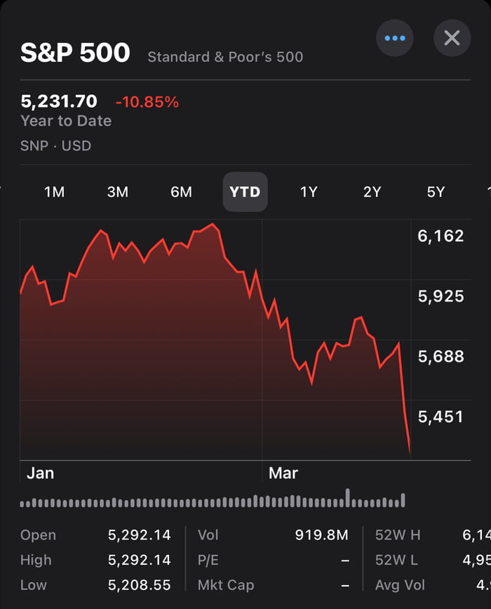 How many of you bought the dip 3 weeks ago? - 9GAG