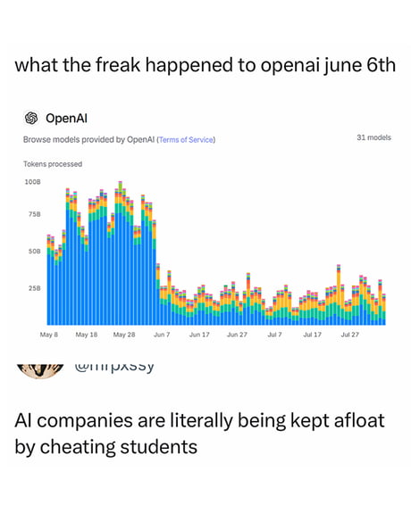 Best Funny break Memes - 9GAG