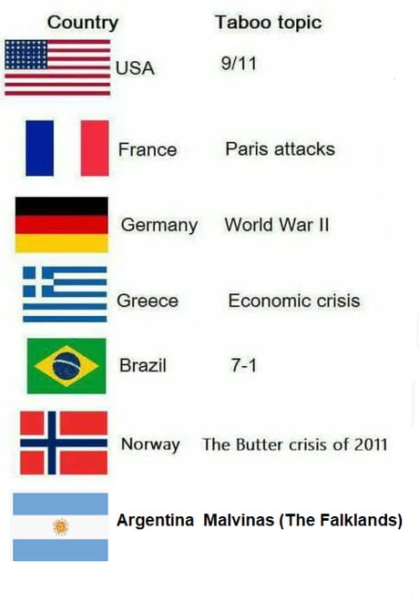 Best Funny taboo topic Memes - 9GAG