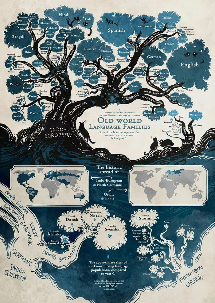 The tree of Babel - 9GAG