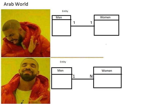 My first Meme: Database Meme - 9GAG