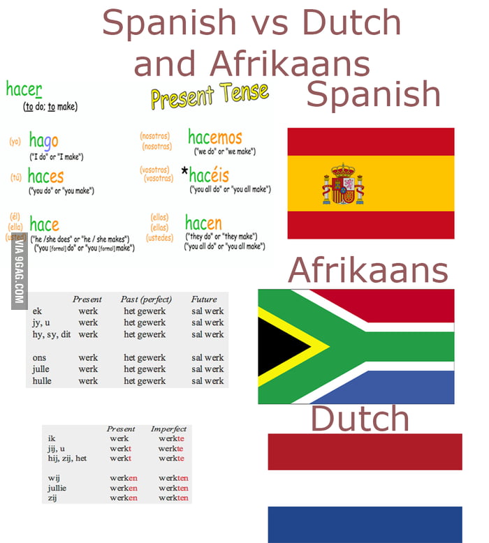 After seeing ' Is it harder English or Spanish? ' I present Dutch and ...