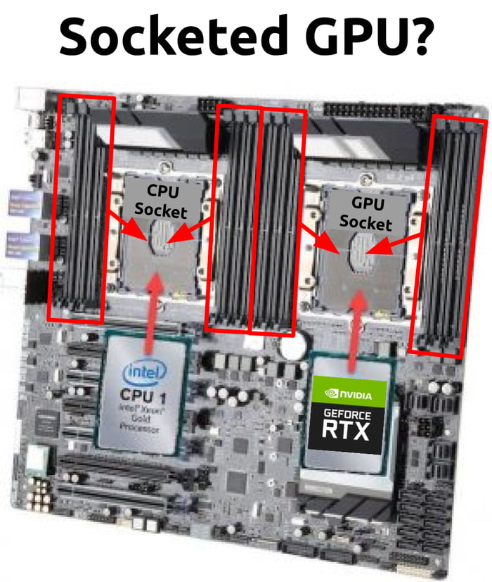 Do you think GPU sockets would be more viable form than PCIe at this point? - 9GAG
