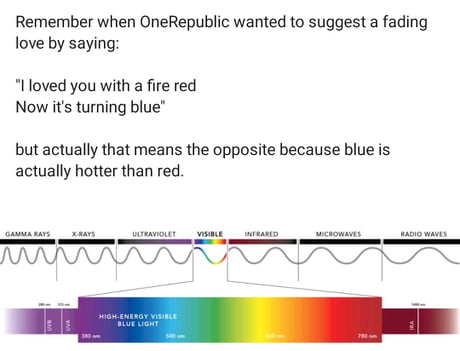 Best Funny onerepublic Memes - 9GAG