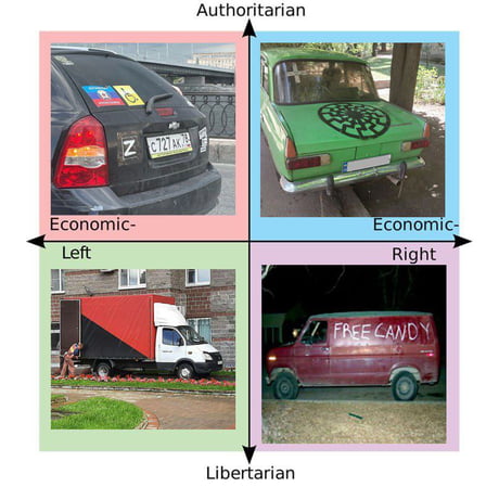 Best Funny political compass Memes - 9GAG