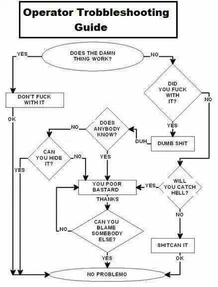 Mechanic's Flowchart - 9GAG