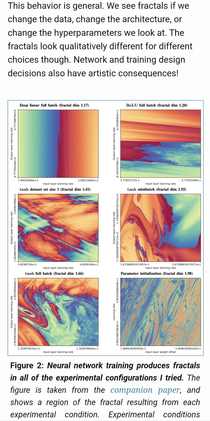 The neural network boundary is fractal. Jascha Sohl-Dickstein - 9GAG
