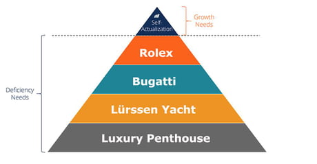 Best Funny maslows hierarchy of needs Memes - 9GAG