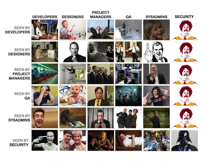 How IT Teams see each other - 9GAG