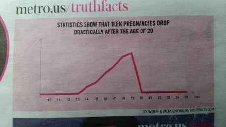 Best Funny graph Memes - 9GAG