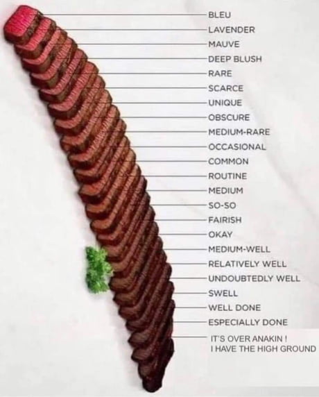 Best Funny meat Memes - 9GAG