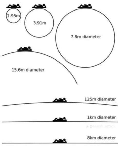 Best Funny flat Memes - 9GAG