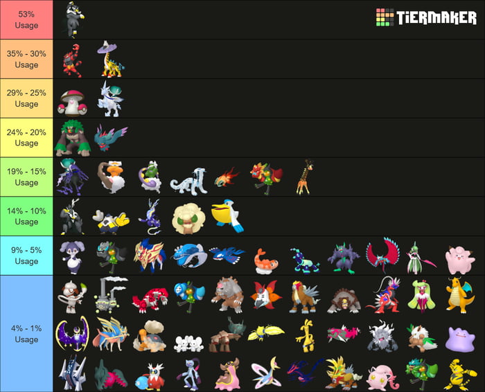 The current most popular Pokemon in competitive play - 9GAG