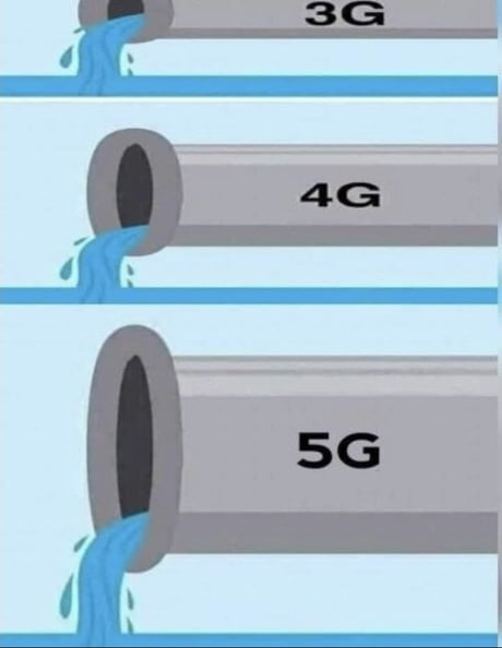 Best Funny 5g Memes - 9GAG