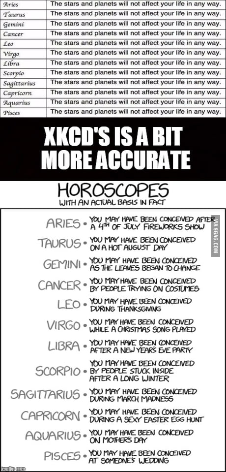 Most accurate zodiac reading 60 photos - Youhoroscope.com