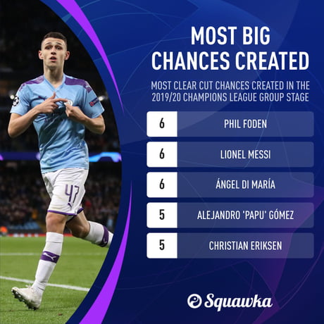 Best Funny phil foden Memes - 9GAG