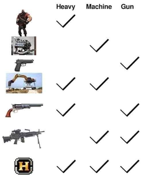 Heavy machine gun - 9GAG