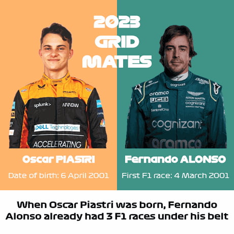 Best Funny oscar piastri Memes - 9GAG