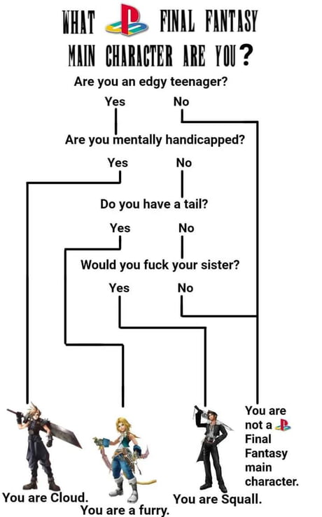 Best Funny main character Memes - 9GAG