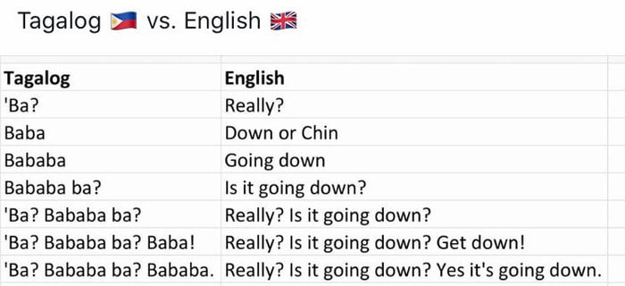 You can have a full blown conversation with just the word of Ba in ...