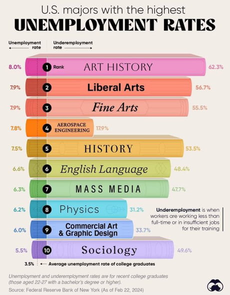 Best Funny unemployment Memes - 9GAG