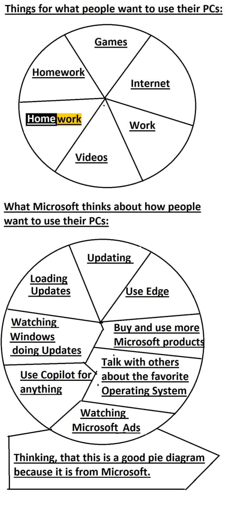 Best Funny windows Memes - 9GAG