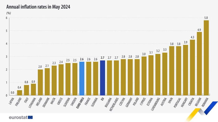 Σε πείσμα των παπαγαλων της καταστροφής, η Ελλάδα έχει χαμηλότερο ...
