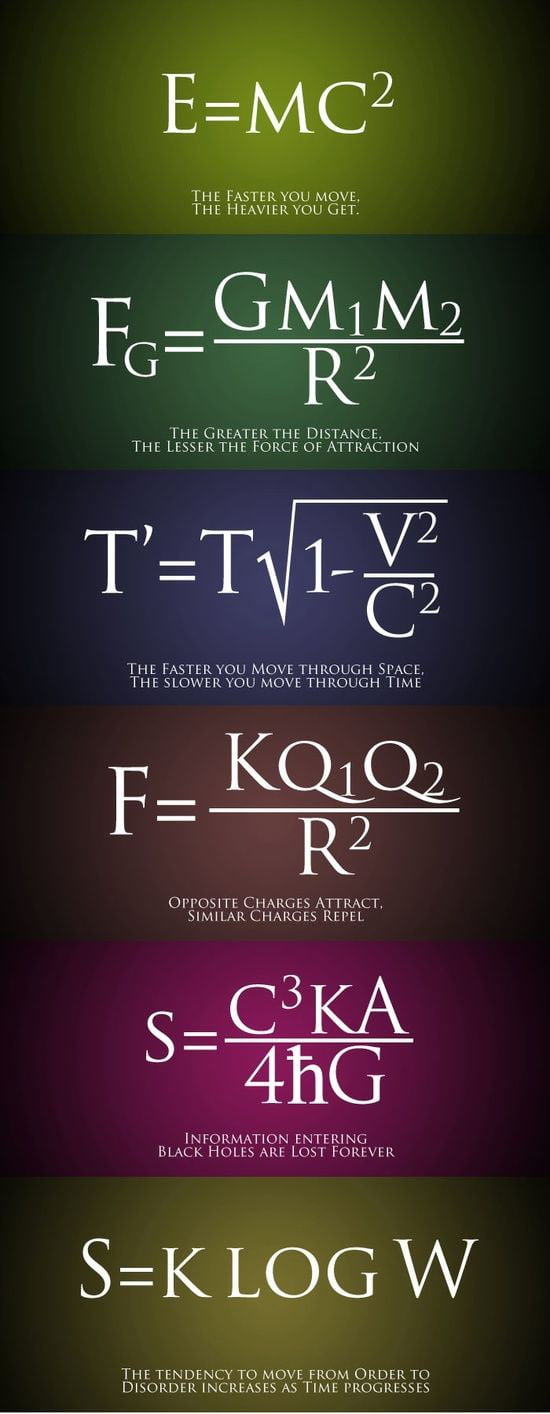 An infographic with math and philosophy - 9GAG