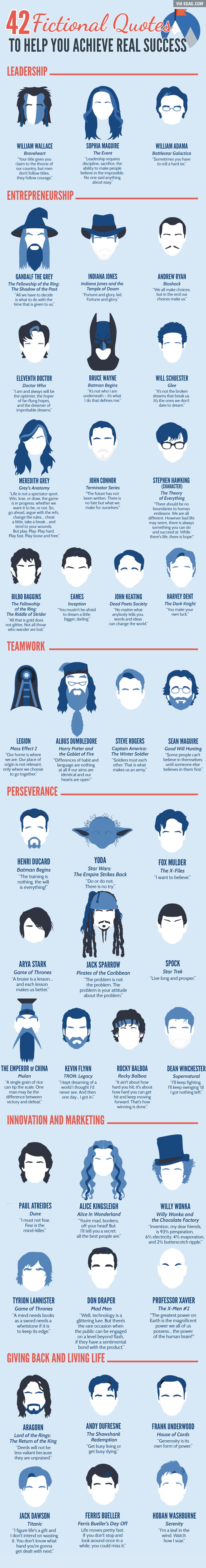 42 Inspiring Quotes For Success From Your Favorite Fictional Characters ...