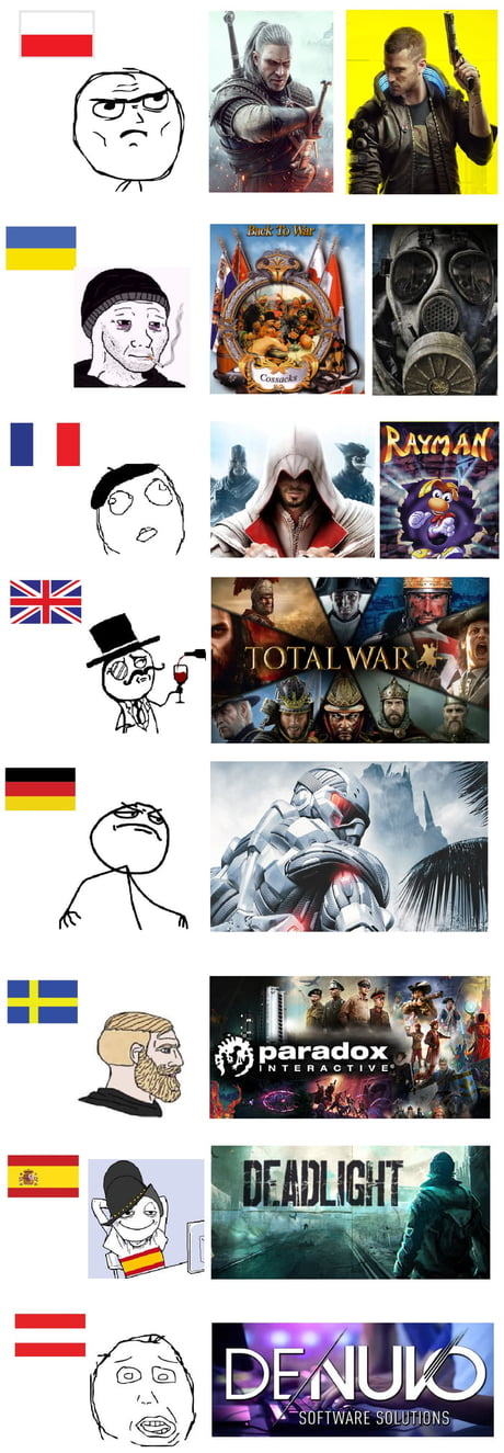 Best Funny bbc Memes - 9GAG