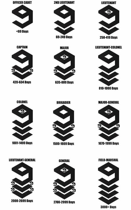 Best Funny ranks Memes - 9GAG