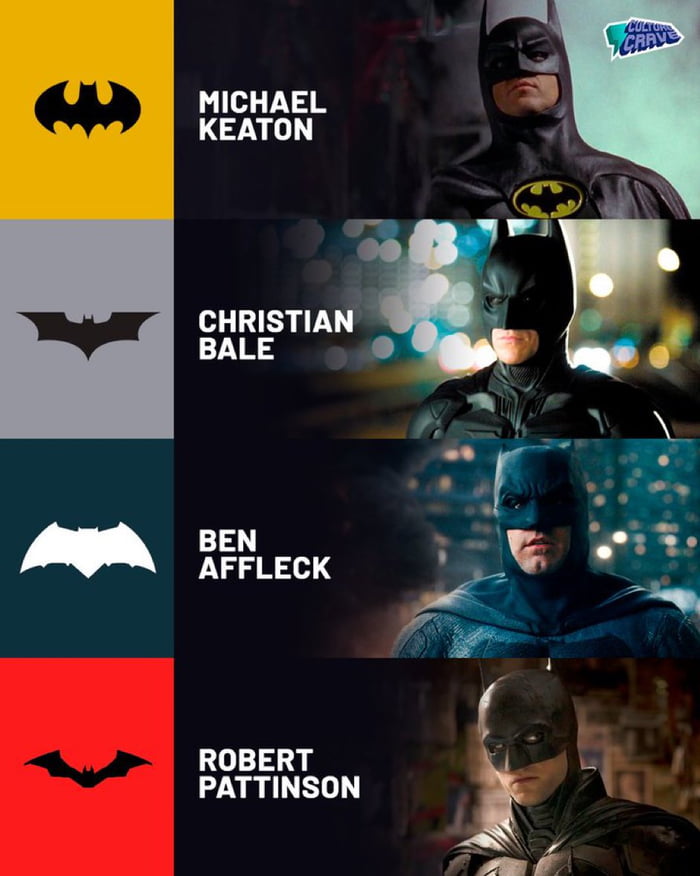 Tell me who's the best batman and why is he Christian Bale - 9GAG